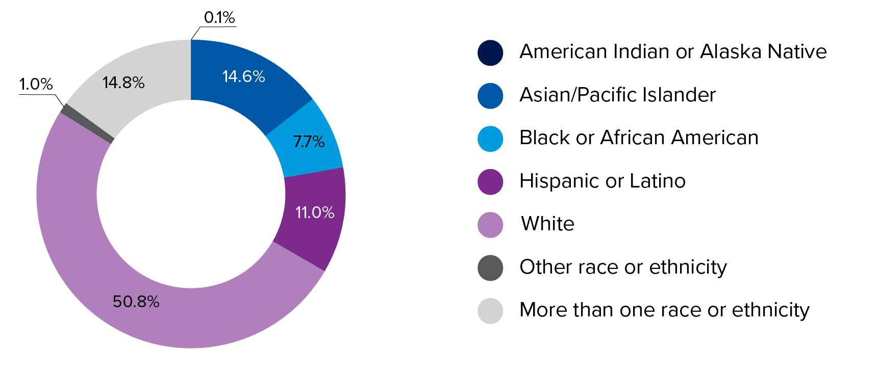 The Freshman Survey: Understanding the Incoming College Students of ...