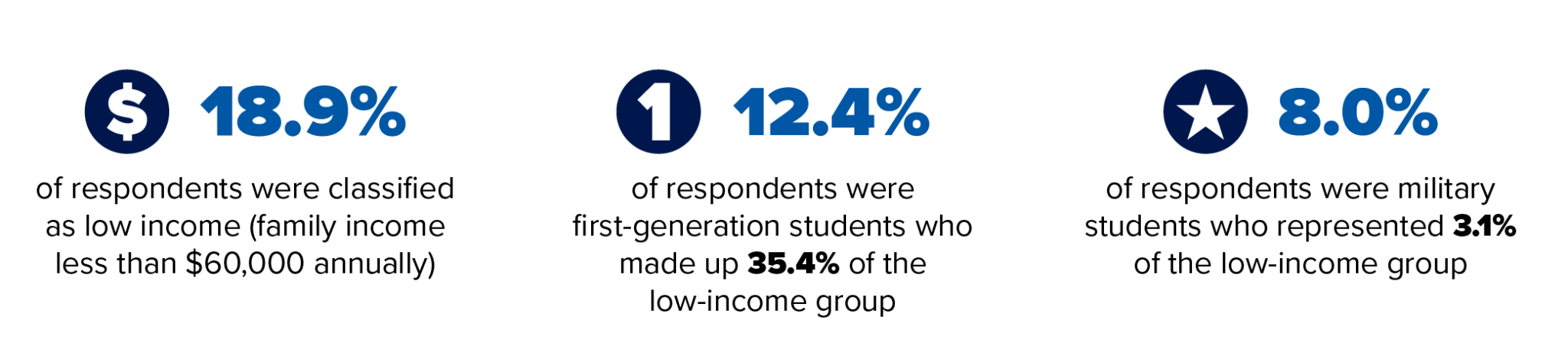 The Freshman Survey: Understanding the Incoming College Students of ...