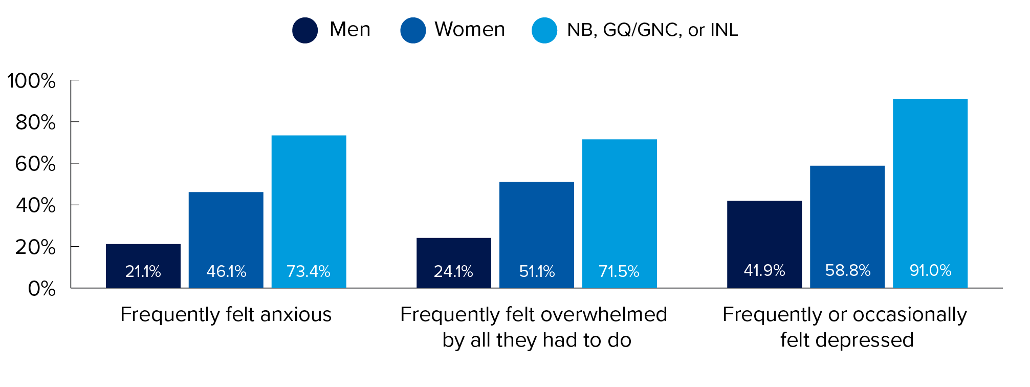The Freshman Survey: Understanding the Incoming College Students of ...